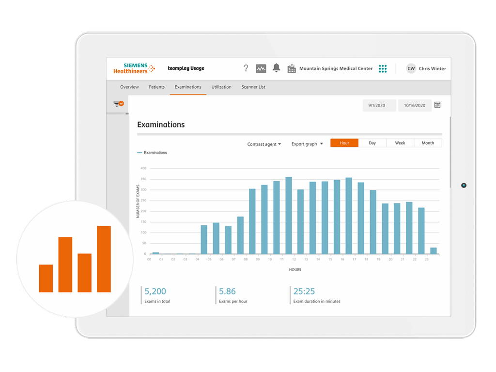 teamplay performance management applications - Siemens Healthineers