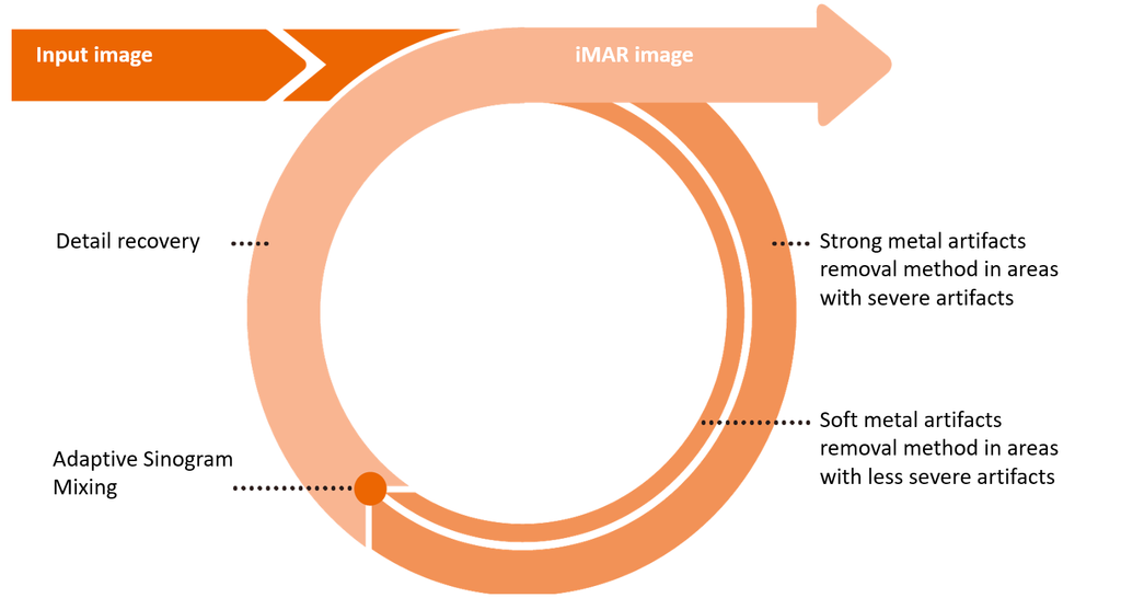 CT-guided interventional procedures on SOMATOM go.platform - Siemens ...