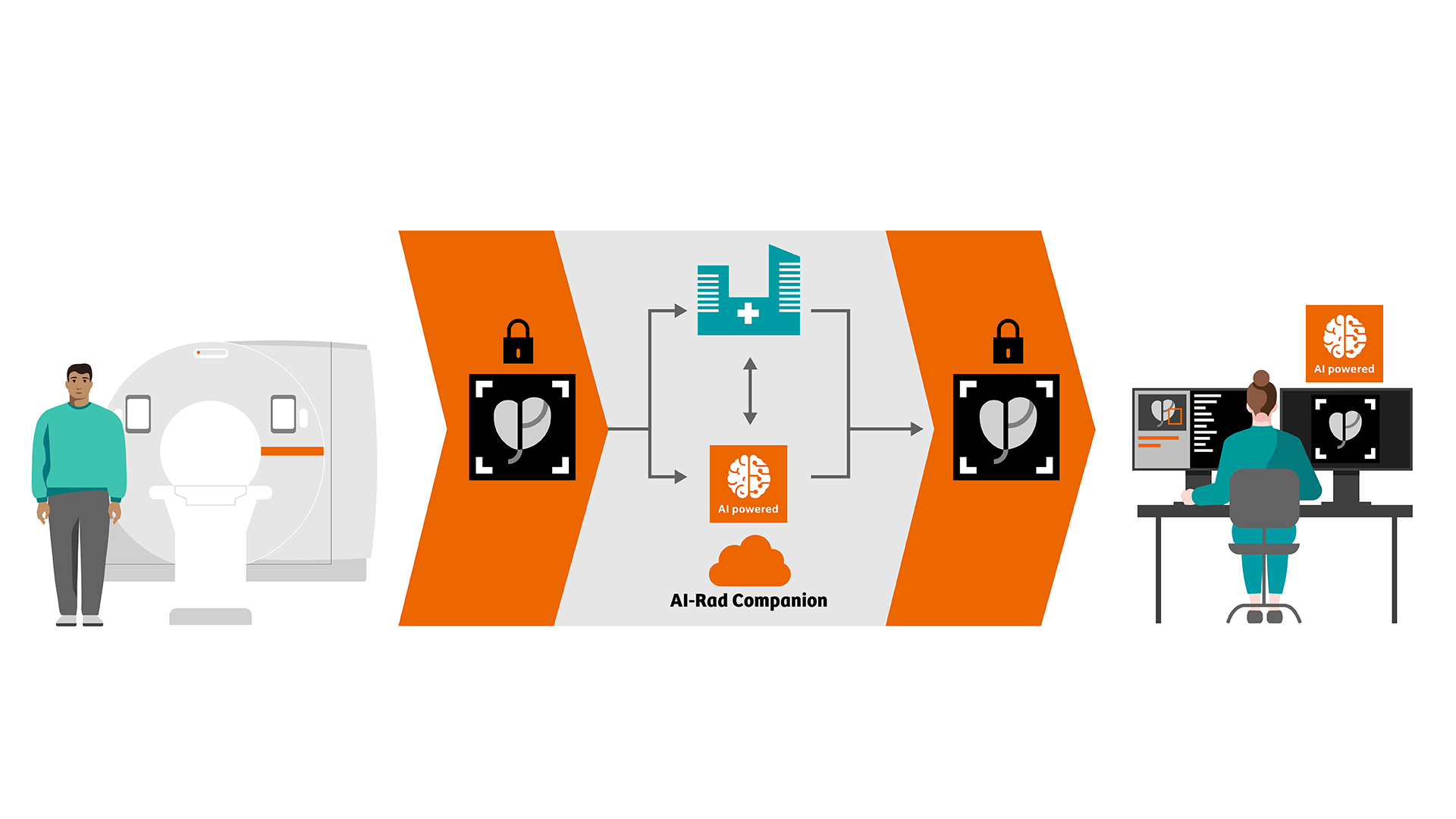 AI-powered reading - Siemens Healthineers
