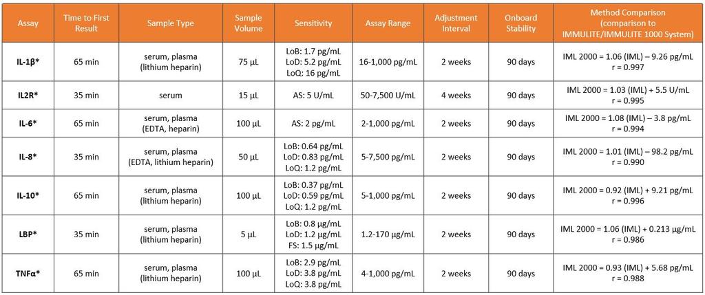 IMMULITE 2000 XPi System Inflammation Panel - Siemens Healthineers