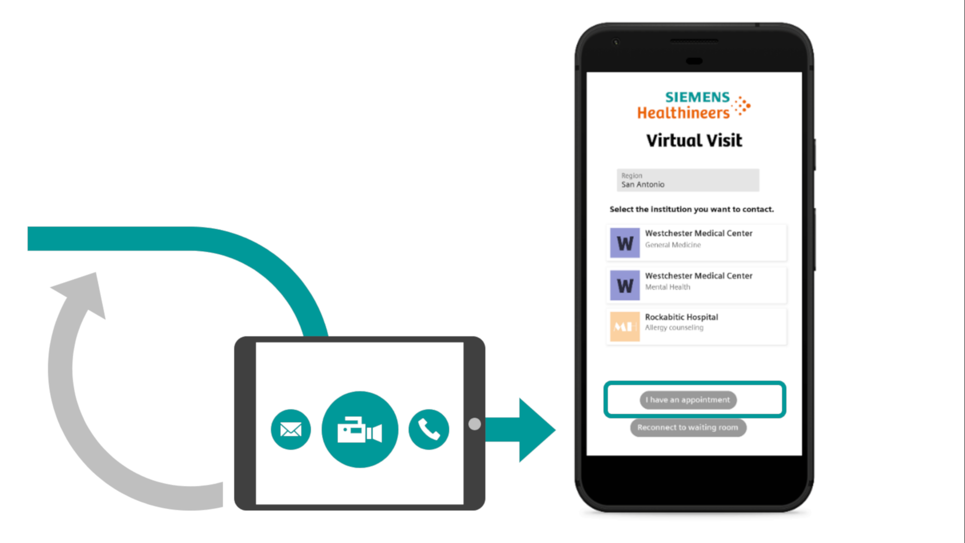 eHealth Virtual Visit