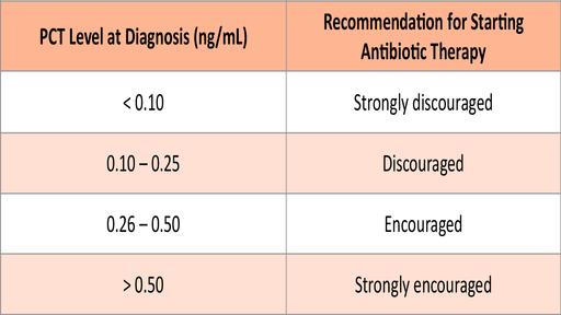 B·R·A·H·M·S Procalcitonin (PCT) Assay - Siemens Healthineers - Siemens ...