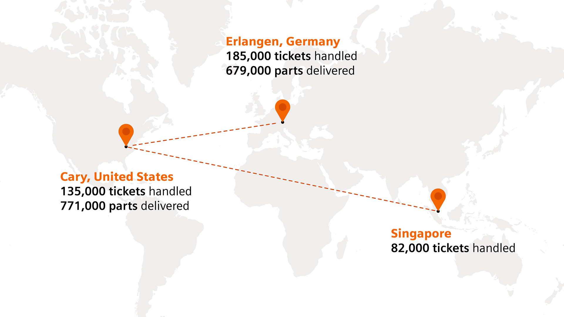 Services for Hybrid ORs - Siemens Healthineers USA