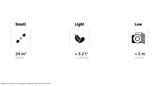 MAGNETOM Free.Max RT Edition - Siemens Healthineers