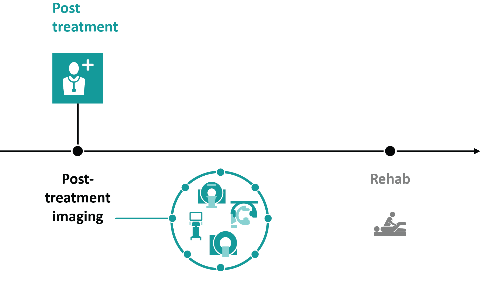 Advanced stroke management and patient care - Siemens Healthineers