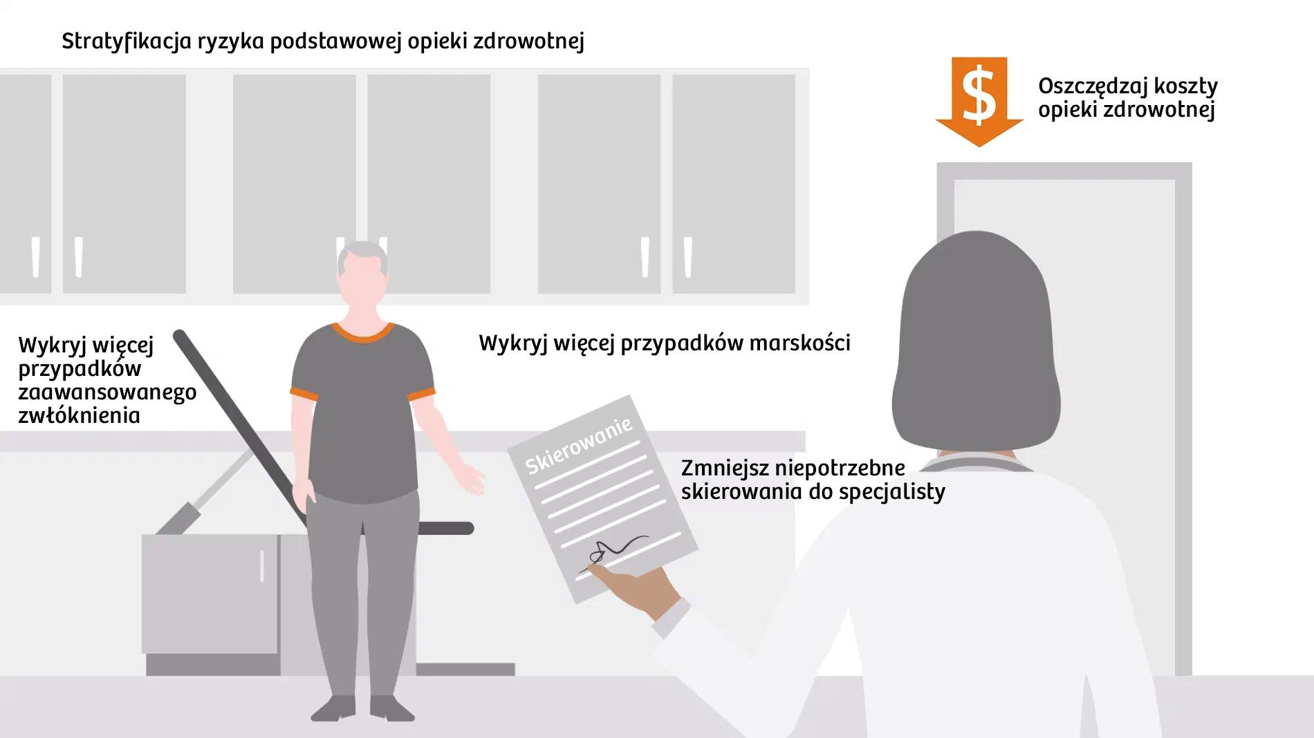 Wartość testu ELF potwierdzona danymi - Siemens Healthineers Polska