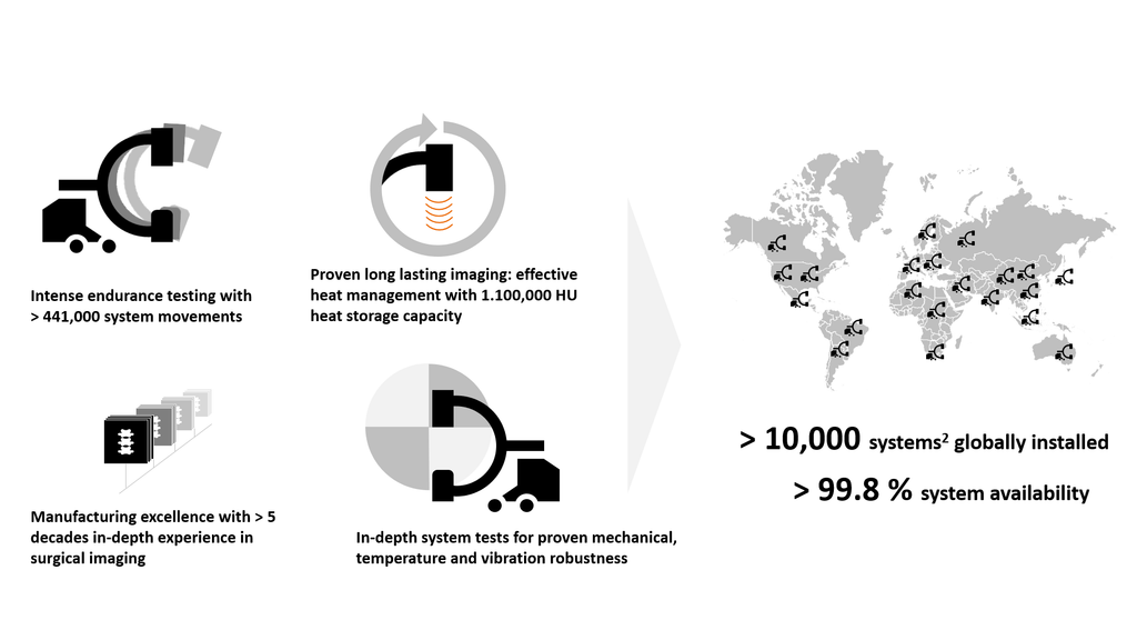 Mobile C-arm machine - Cios Select - Siemens Healthineers India