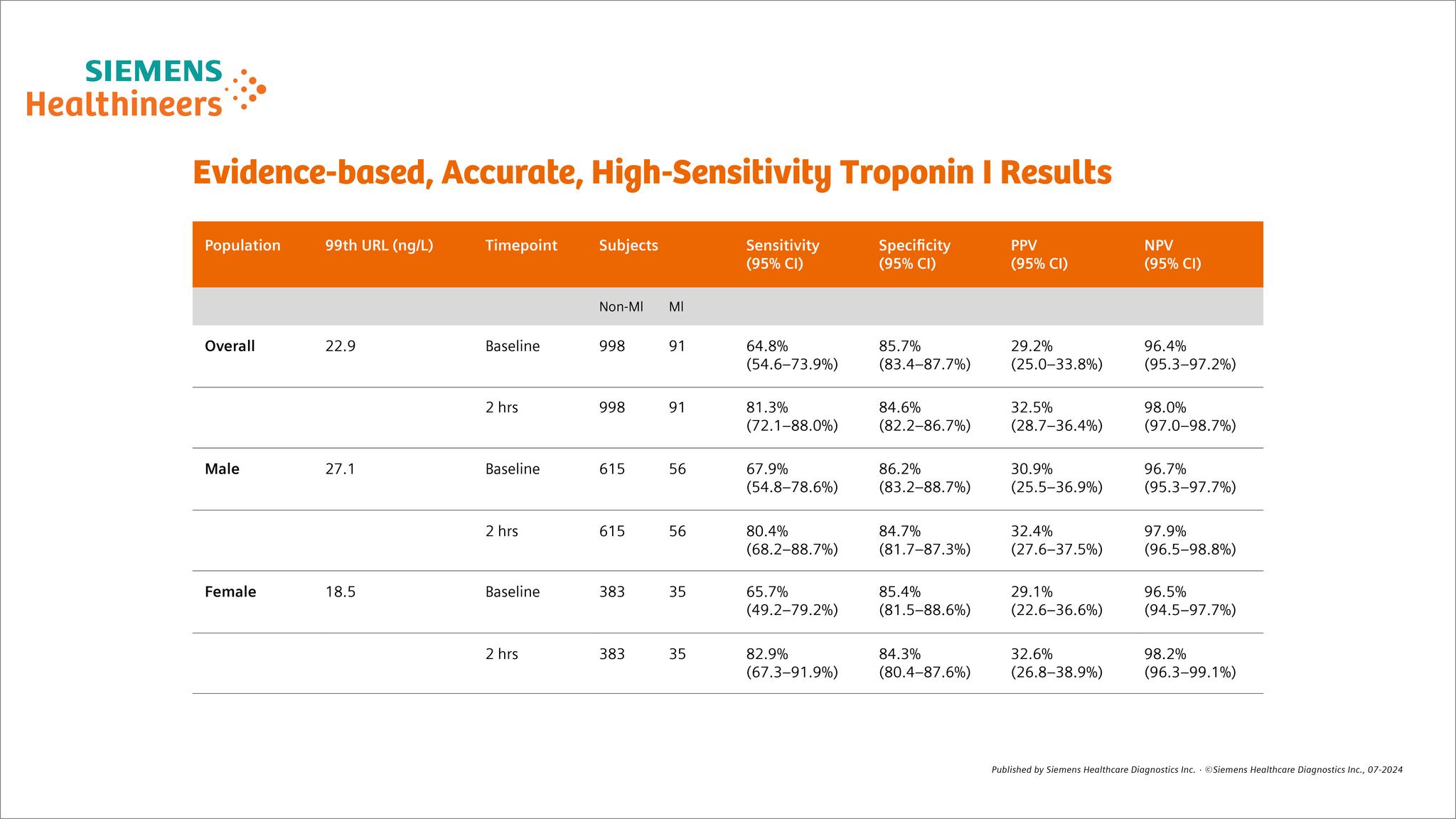 Atellica® VTLi Patient-side Immunoassay Analyzer - Siemens Healthineers