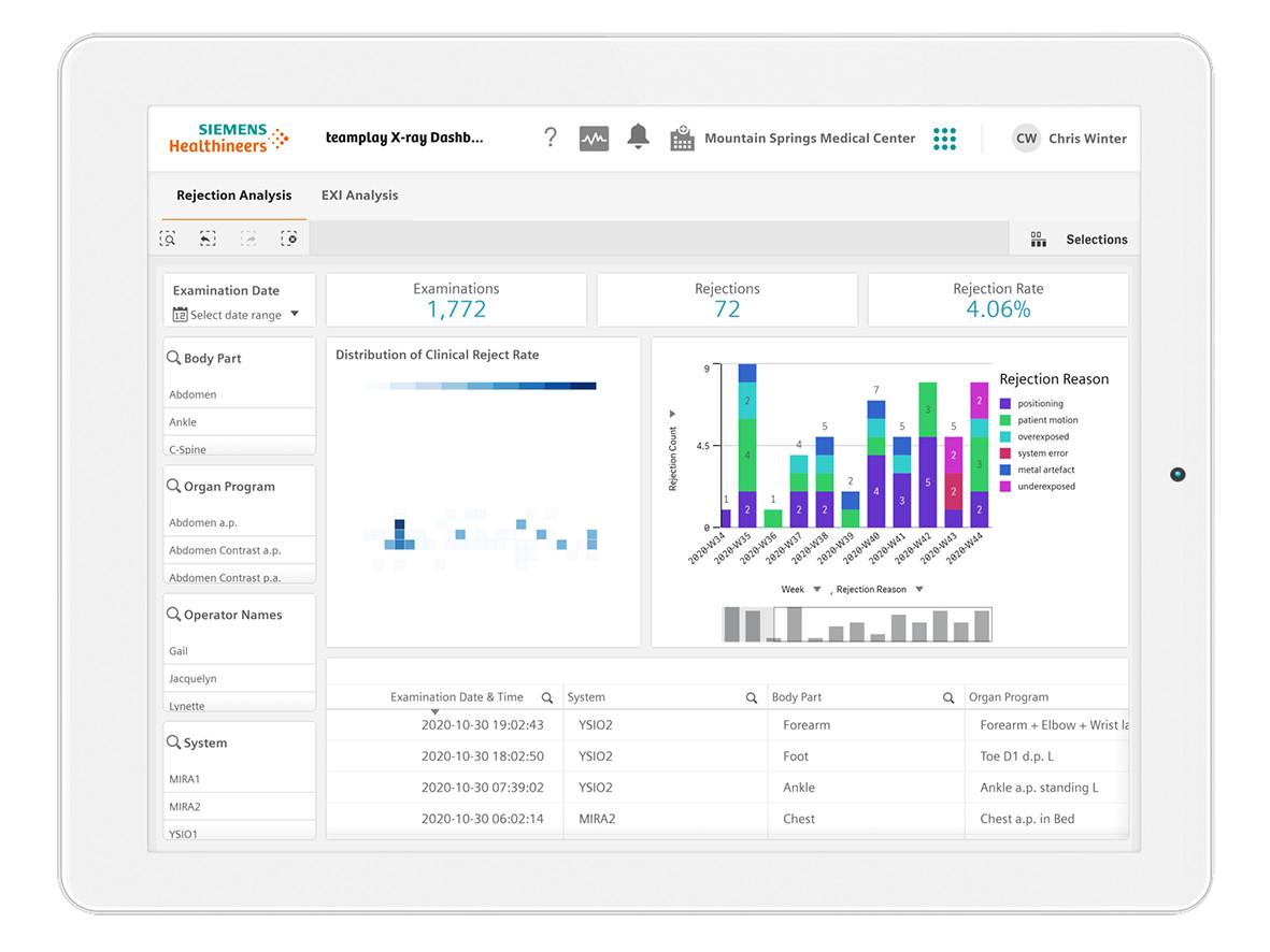 teamplay X-ray Dashboard - Siemens Healthineers Latinoamérica