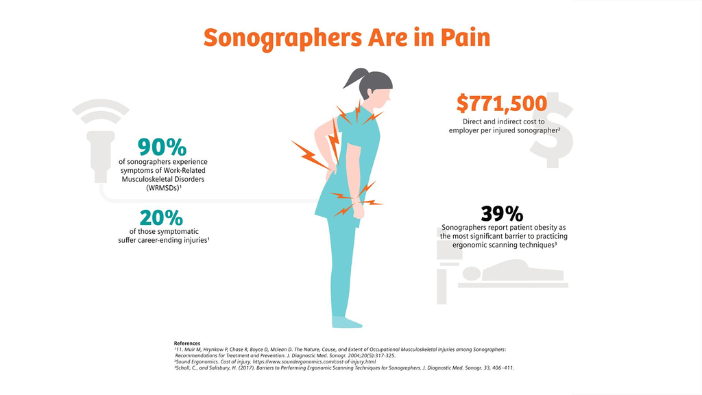 ACUSON Sequoia with DAX Transducer requires less force - Siemens ...