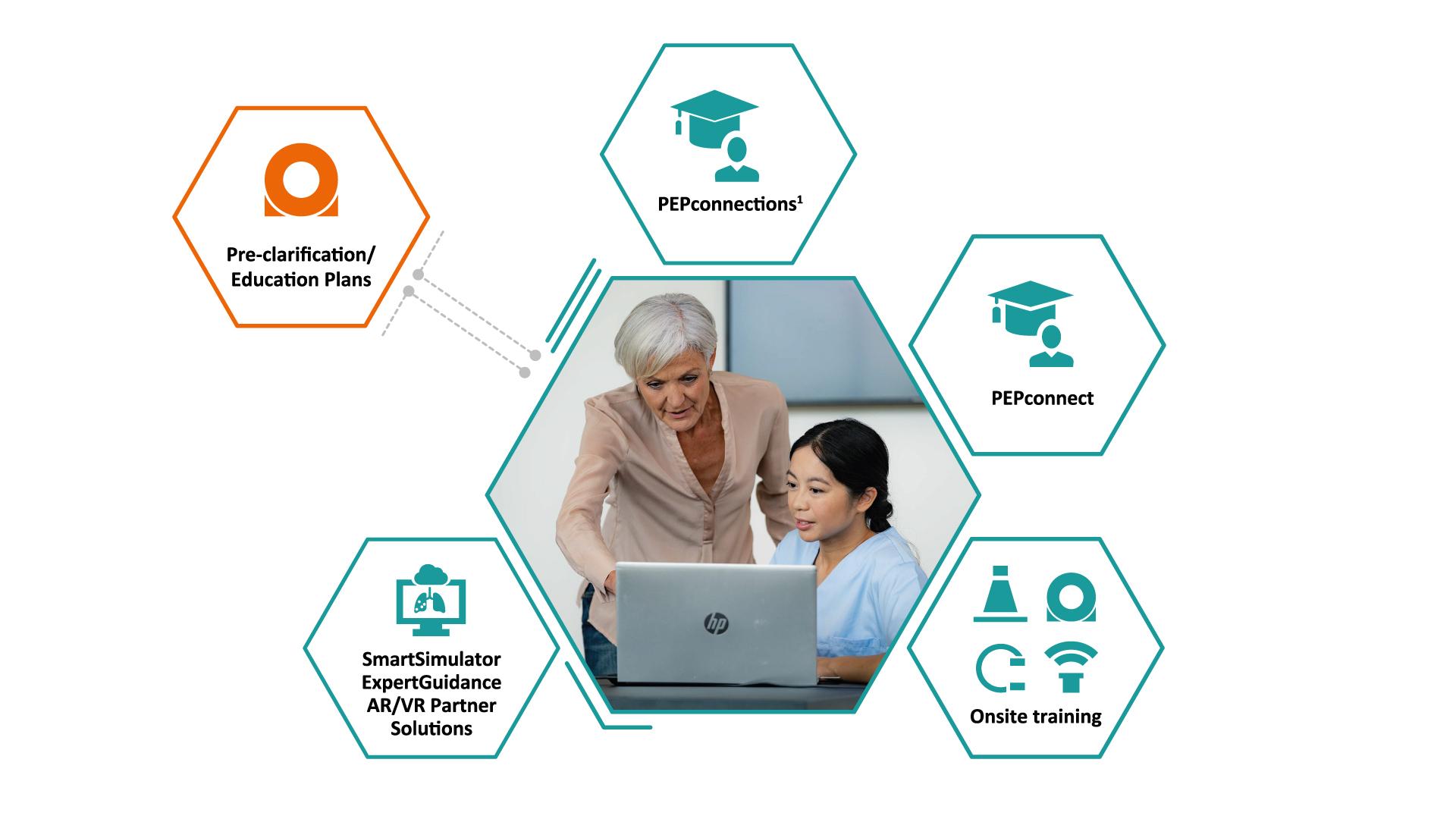 Hybrid Learning Solutions - Siemens Healthineers