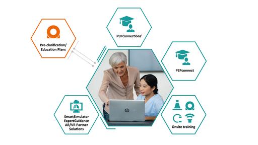 Hybrid Learning Solutions - Siemens Healthineers