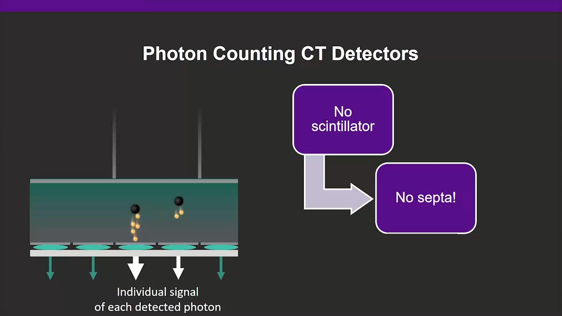 Real World Results: impact of photon-counting CT in the assessment of ...