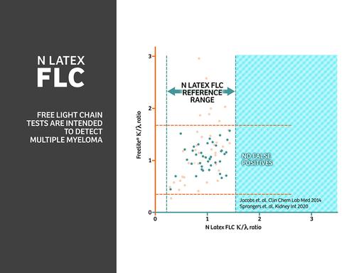 N Latex FLC kappa & lambda Assays - Siemens Healthineers USA