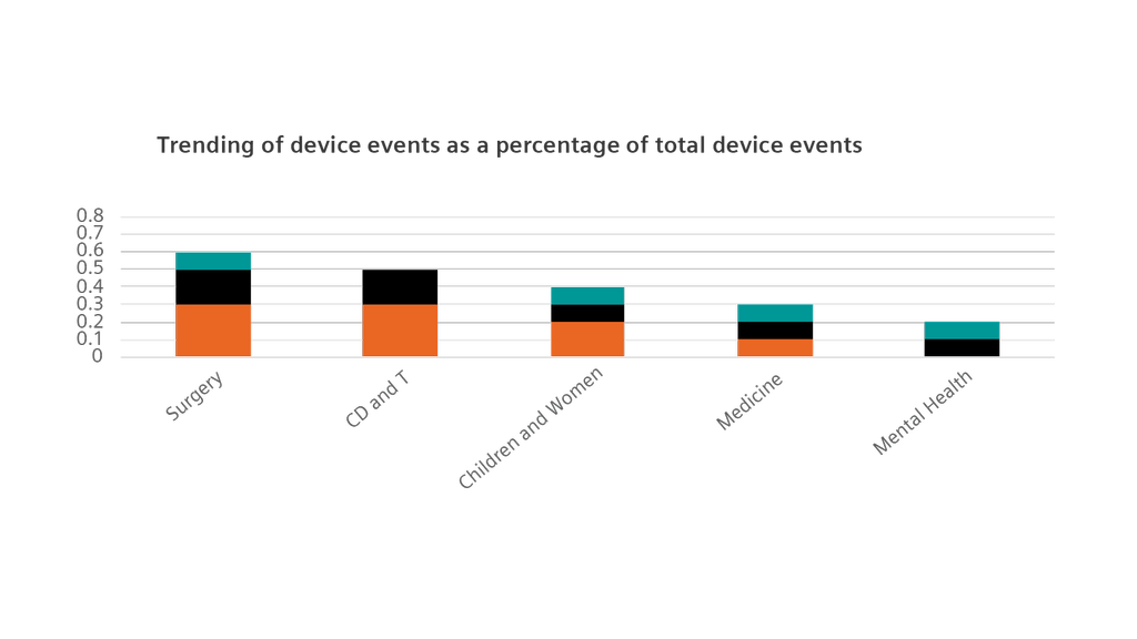 POCcelerator™ SE Data Management System - Siemens Healthineers
