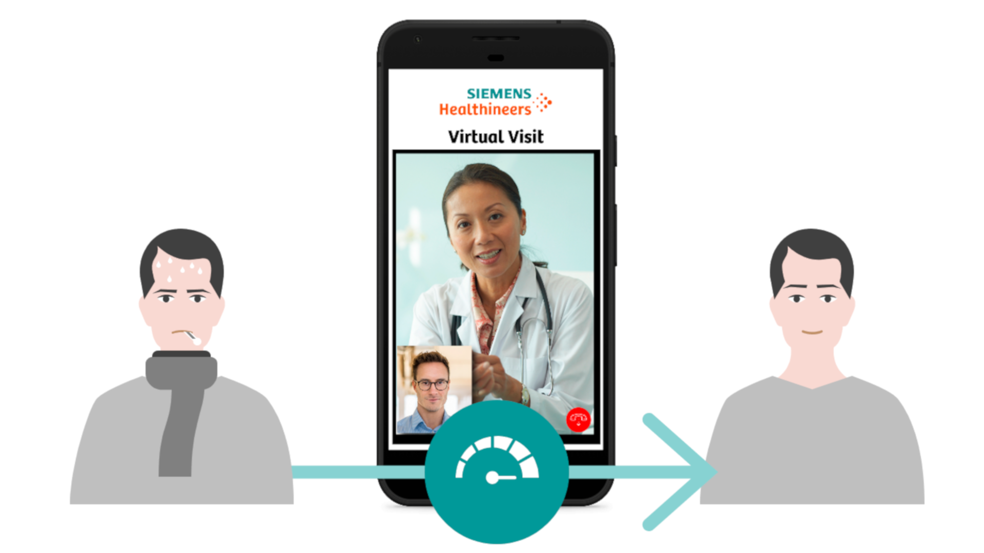 eHealth Virtual Visit