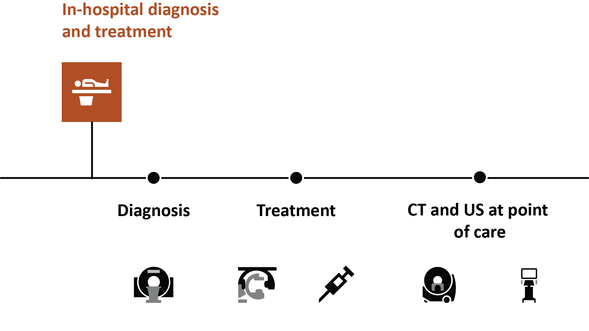 Advanced stroke management and patient care - Siemens Healthineers