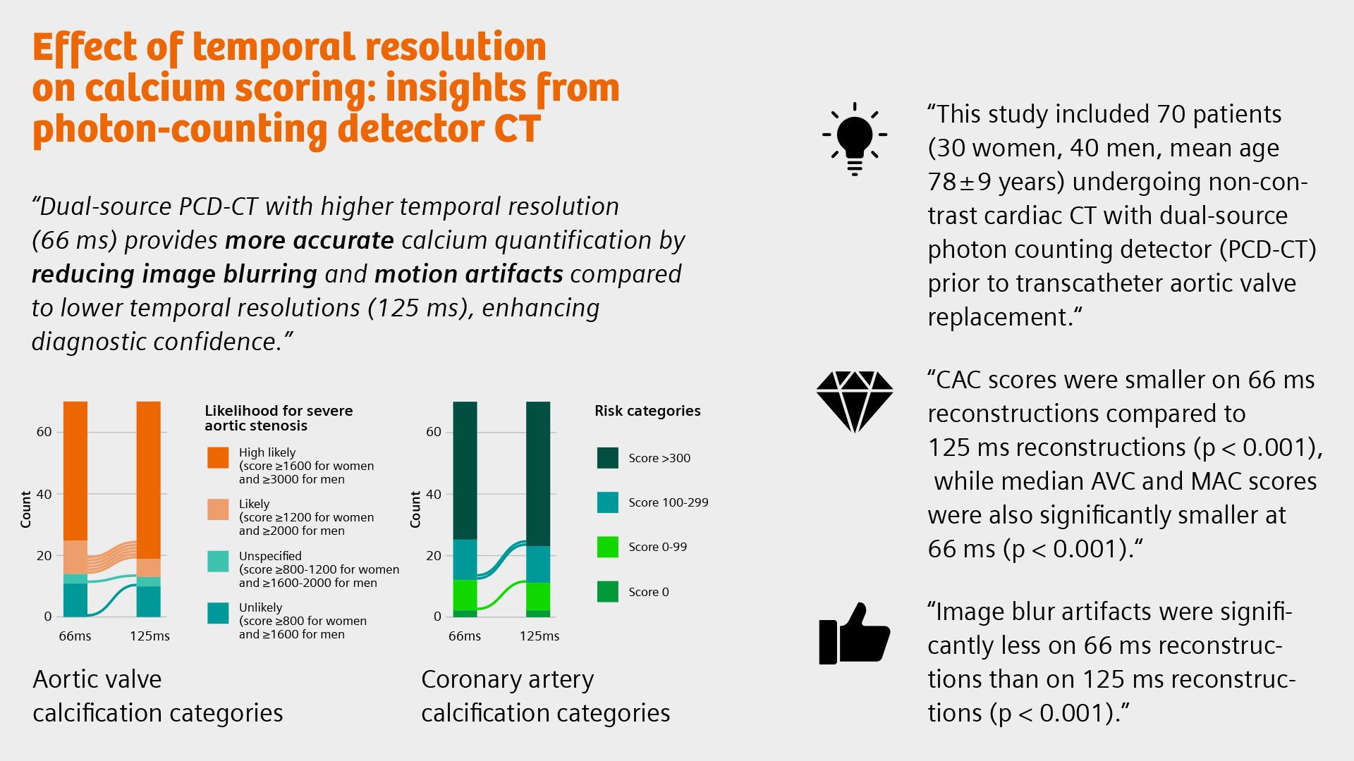 Effect of temporal resolution on calcium scoring: insights from photon ...