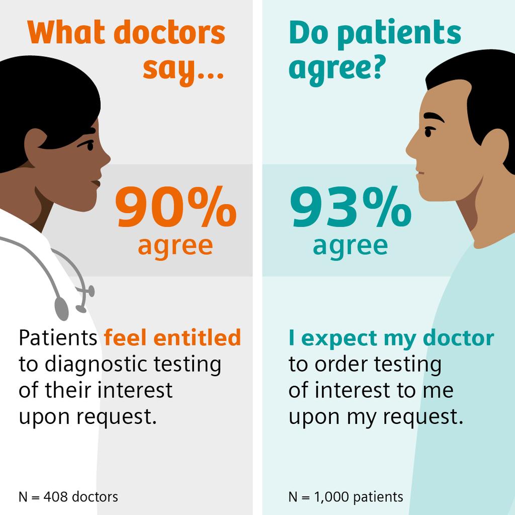 Decoding Doctors’ Decisions - Siemens Healthineers USA