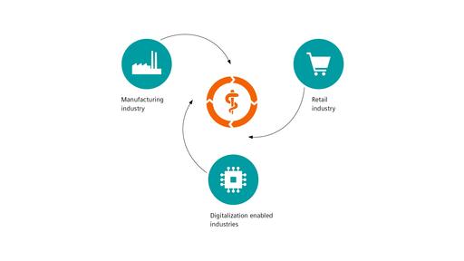 Standardization And Personalization Lessons From Other Industries