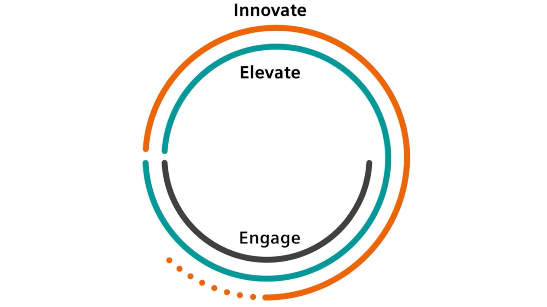 Resource Preservation In Healthcare - Siemens Healthineers