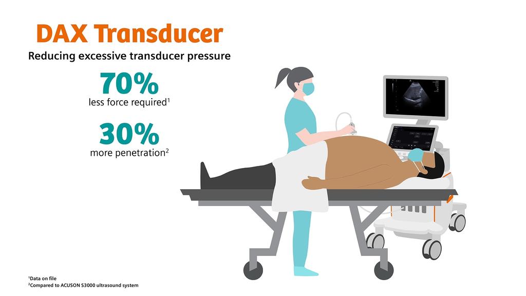 Meet the DAX - Siemens Healthineers USA