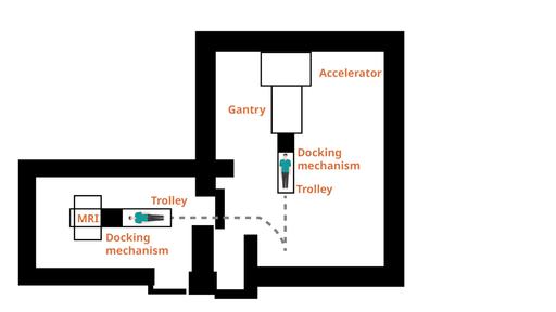 How a dedicated MRI resource can impact radiation therapy - Siemens ...