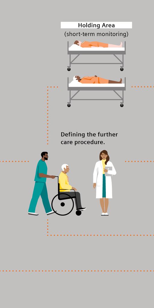 RealTime Consulting & Transformation - Siemens Healthineers