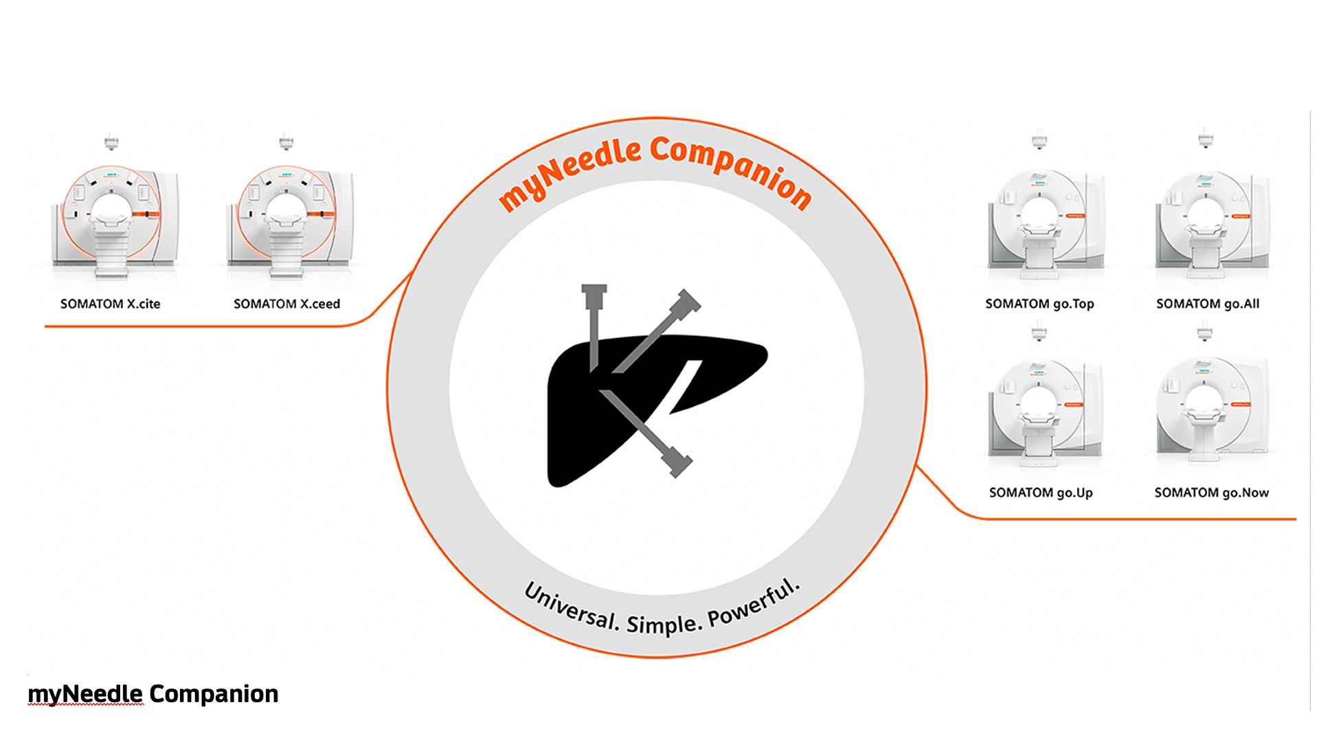 SOMATOM go.Top com myExam Companion - Siemens Healthineers Brasil