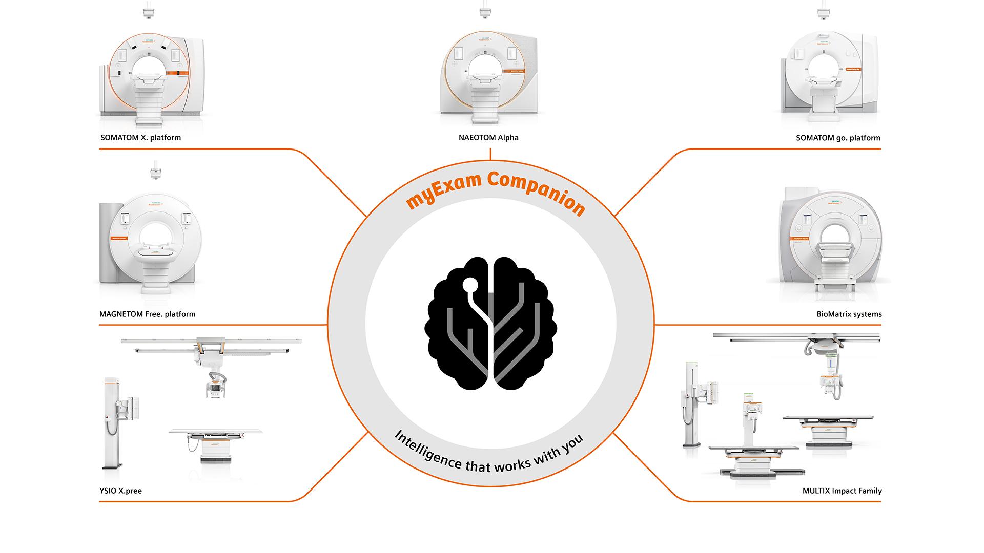 SOMATOM X.ceed with myExam Companion - Siemens Healthineers