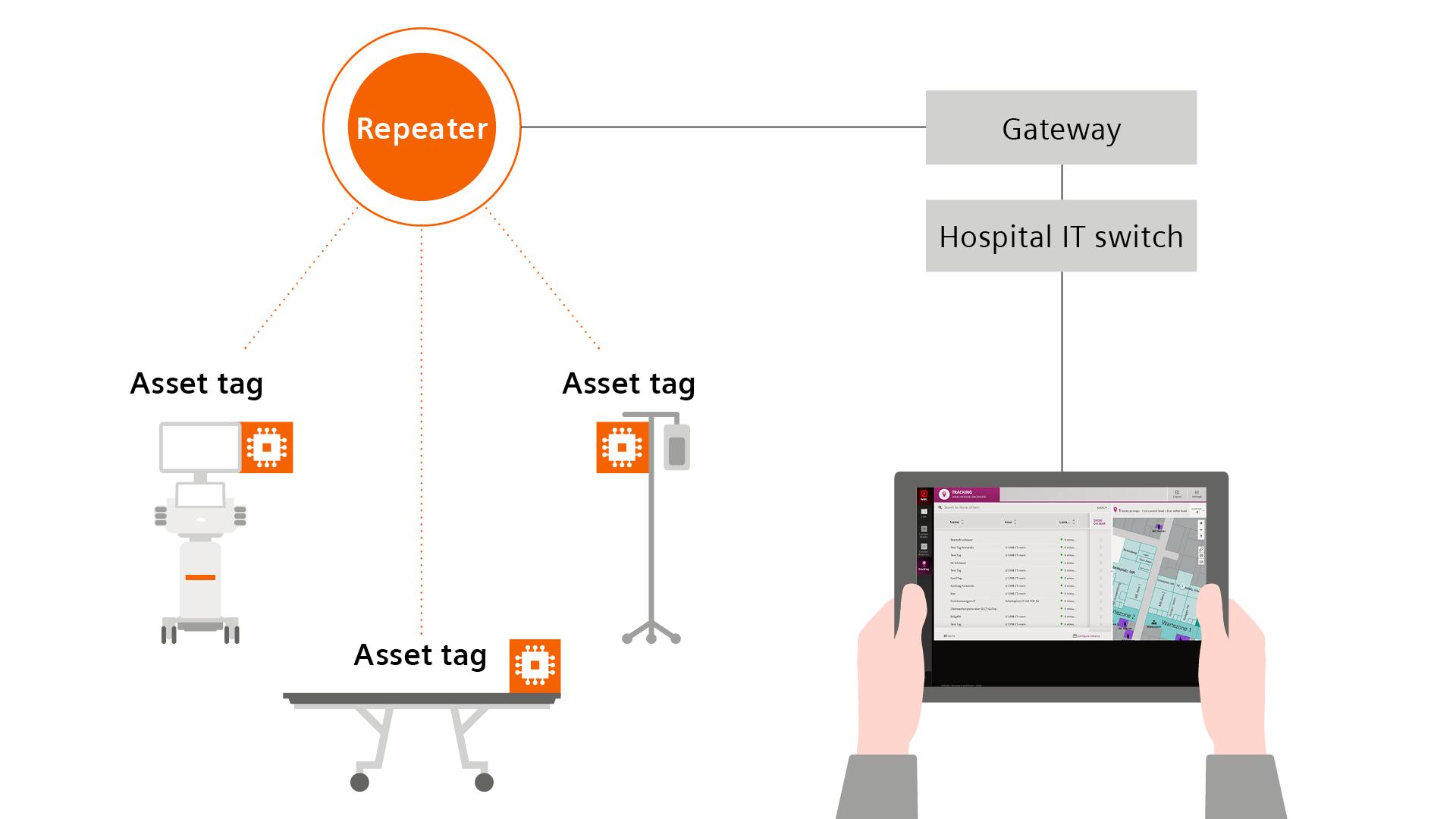 RealTime Location Solutions (RTLS) - Siemens Healthineers USA