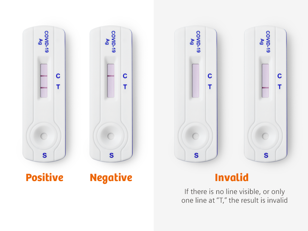 Covid 19 Self Test Rapid Antigen Test Accuracy Questionnaire
