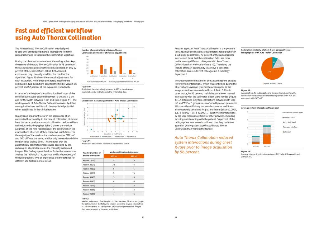 How intelligent imaging ensures an efficient and patient-centered ...