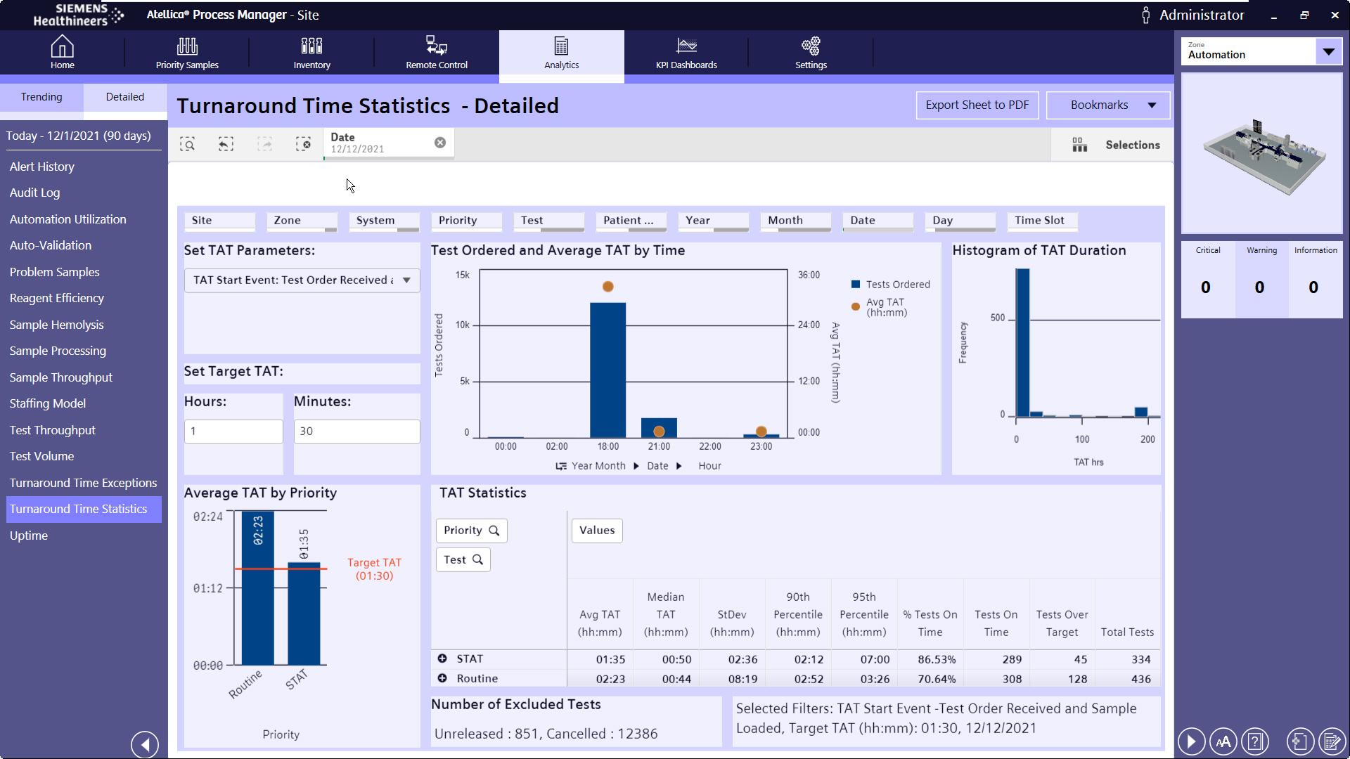 Atellica Process Manager - Siemens Healthineers Suisse
