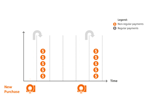Innovative Business and Financing Models - Siemens Healthineers Singapore