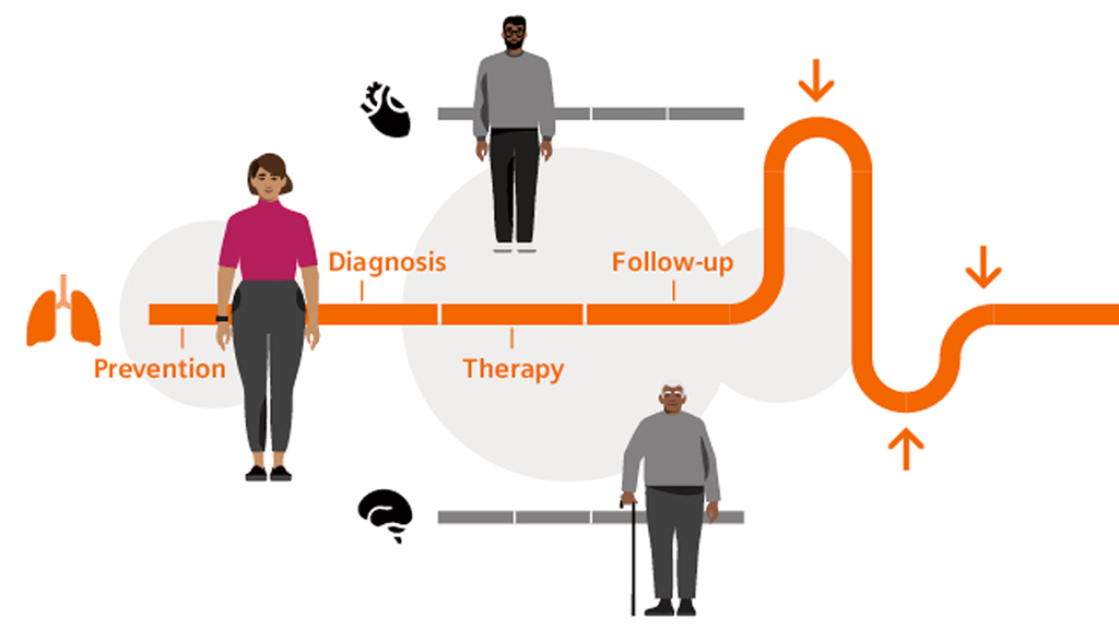 Innovate personalized care - Siemens Healthineers Canada