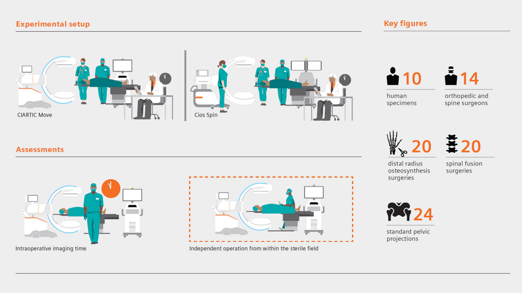 Mobile C-arm machine - CIARTIC Move - Siemens Healthineers