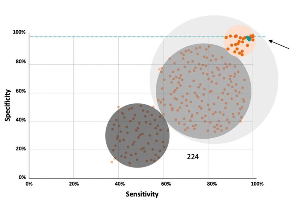 Assays by Diseases and Conditions - Siemens Healthineers USA
