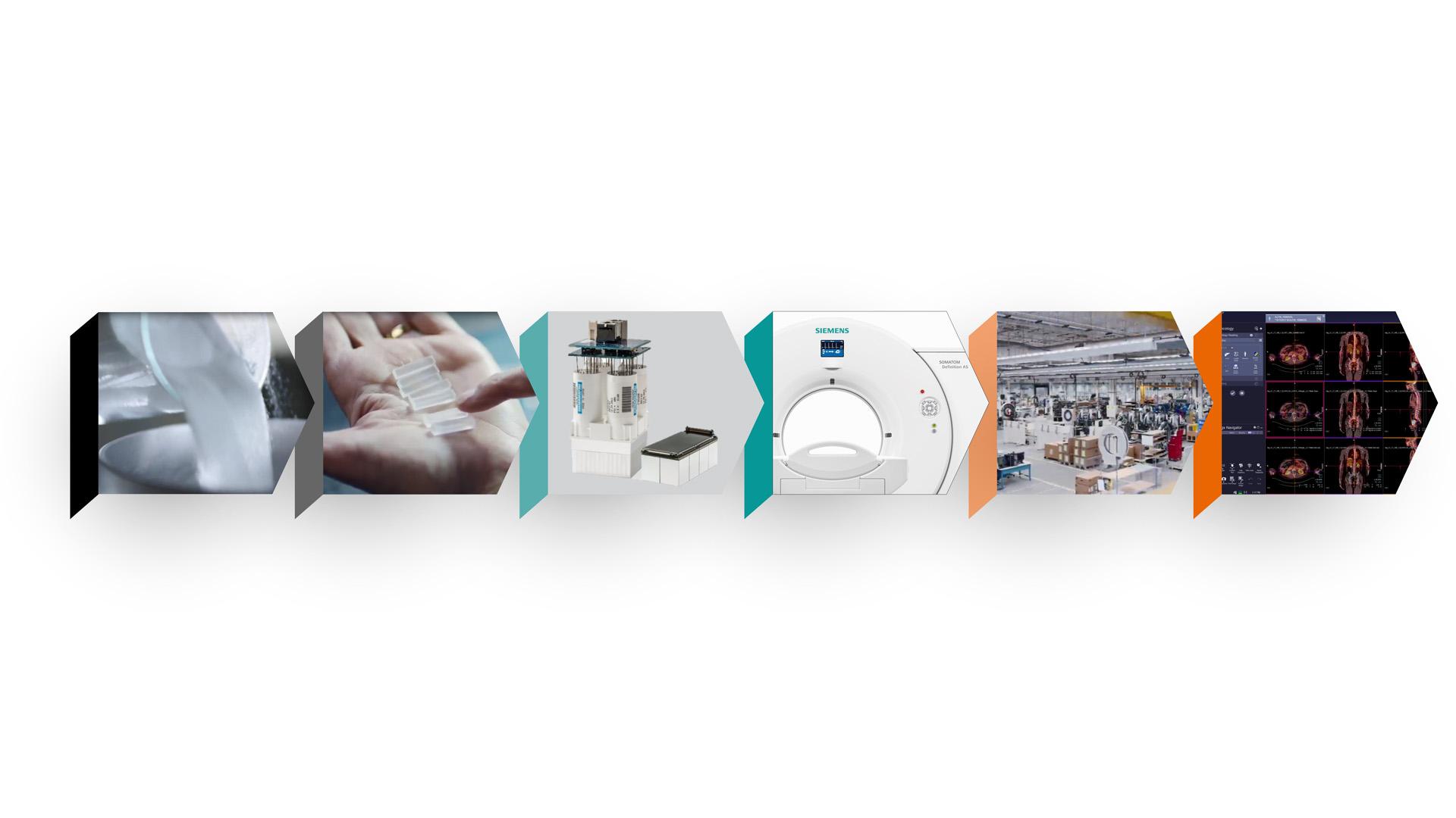 Biograph PET/CT family - Siemens Healthineers