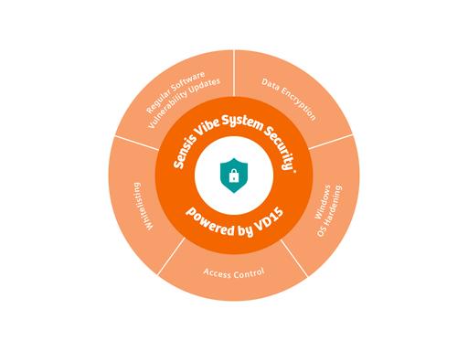 Sensis Vibe - Siemens Healthineers