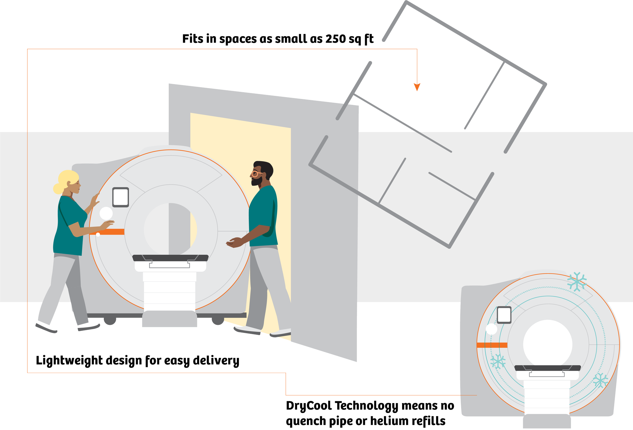 Here's What a Complete MRI Solution Looks Like - Siemens Healthineers USA