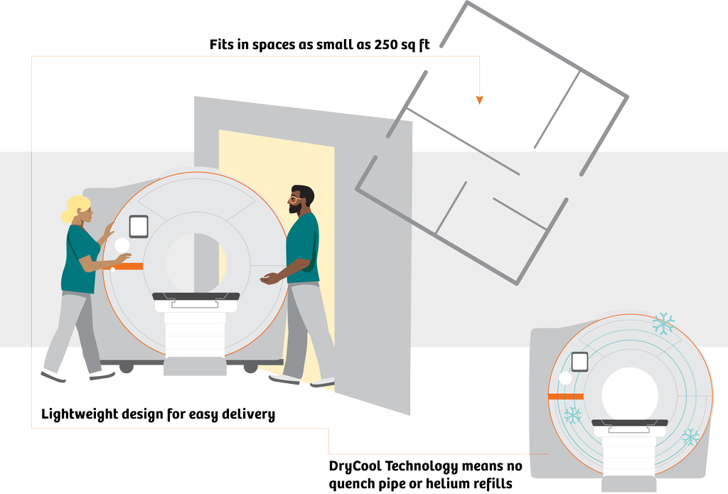 Here's What a Complete MRI Solution Looks Like - Siemens Healthineers USA