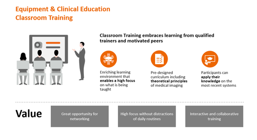Classroom Training