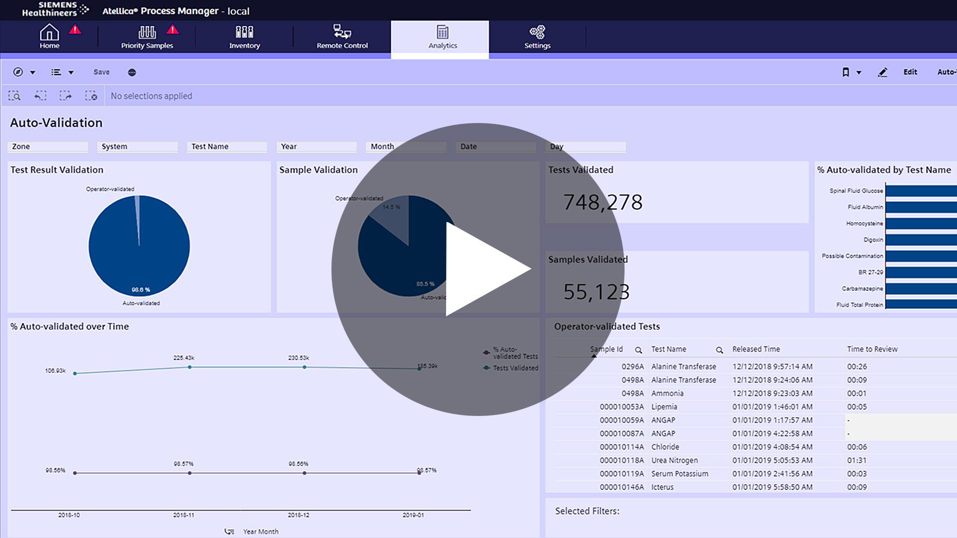 Six short video tutorials showcase reports and tools available to ...
