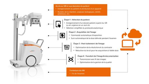 MOBILETT Impact - Siemens Healthineers France