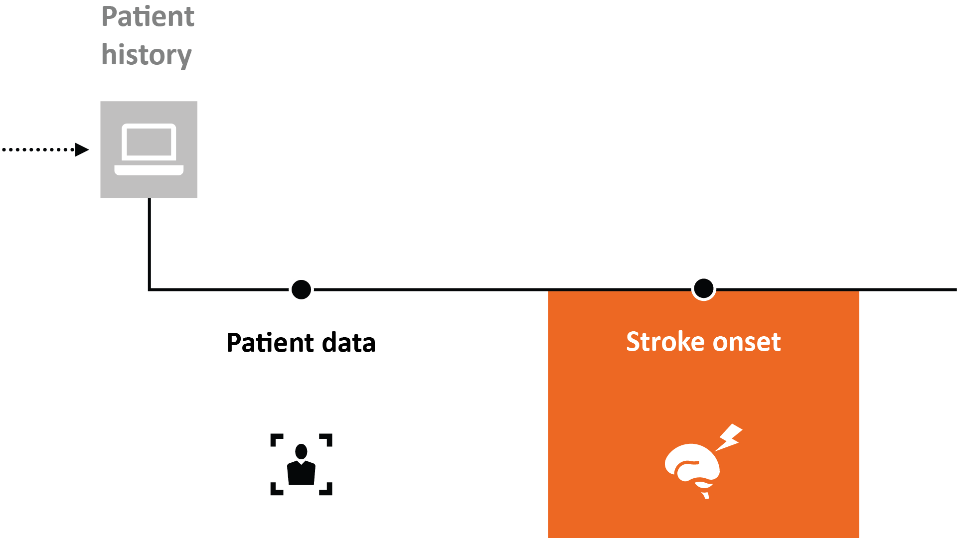 Advanced stroke management and patient care - Siemens Healthineers