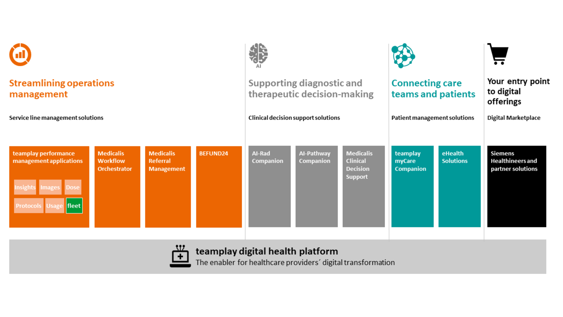 LifeNet agora é teamplay Fleet! - Siemens Healthineers Brasil