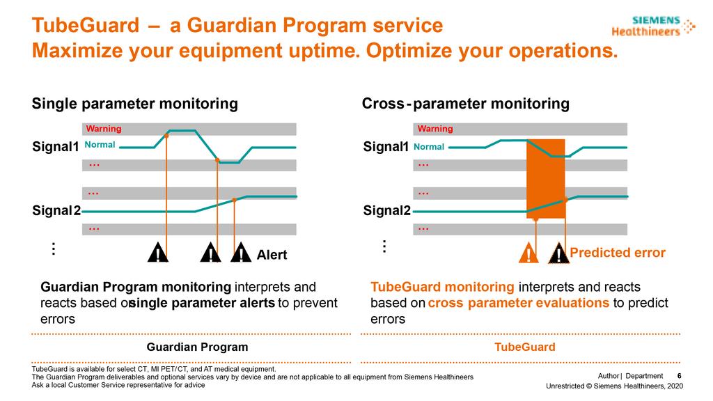 TubeGuard – a Guardian Program service