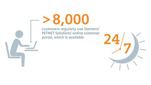 PETNET Solutions - Siemens Healthineers Türkiye