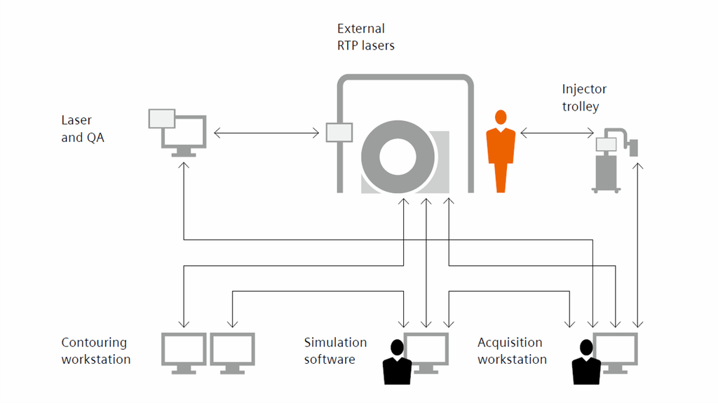 Welcome to a new world of CT simulation